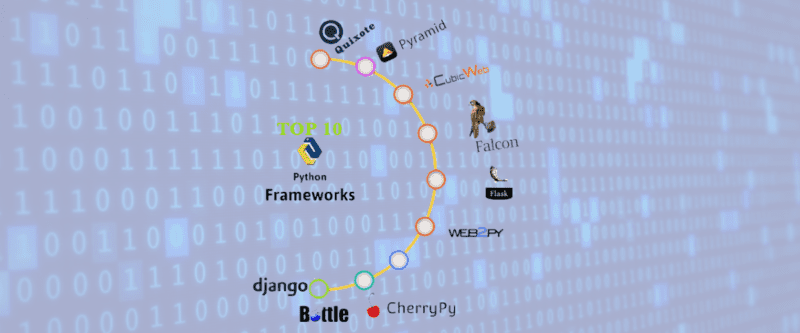 Top 10 Python Frameworks for Web Applications in 2023 | Extern labs Blog