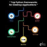 Top 5 Python Frameworks for Desktop Applications