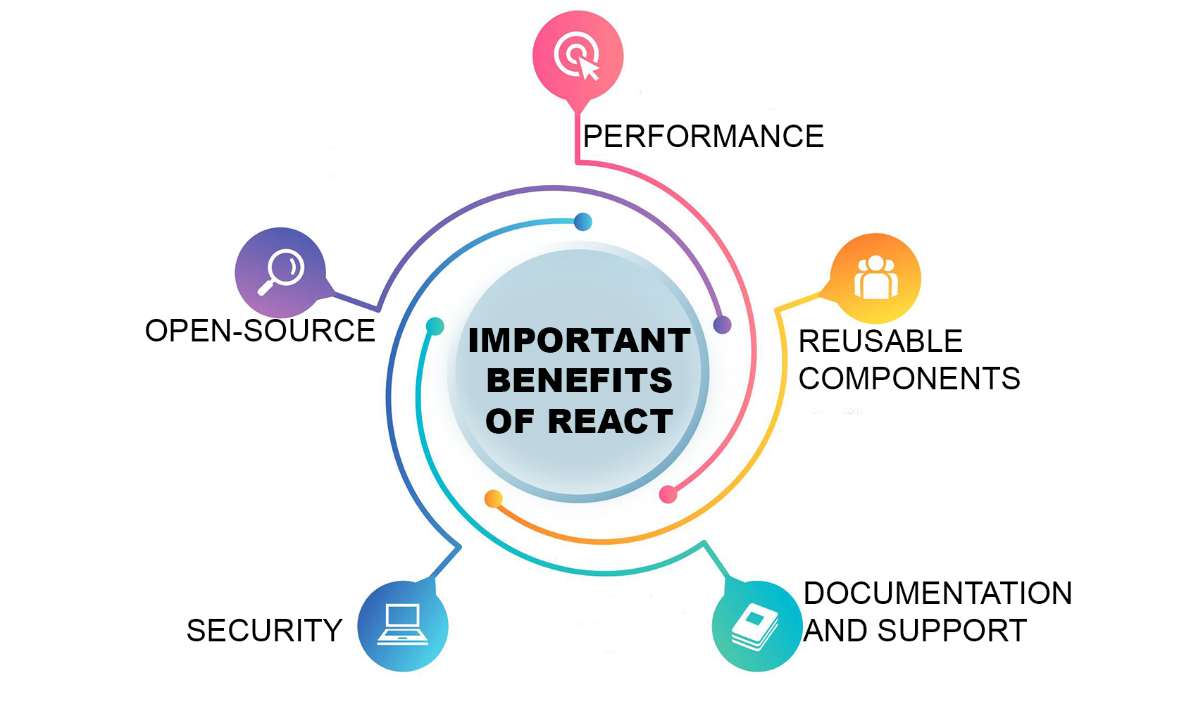 Where And How To Find Best React Developer | Extern Labs Inc.