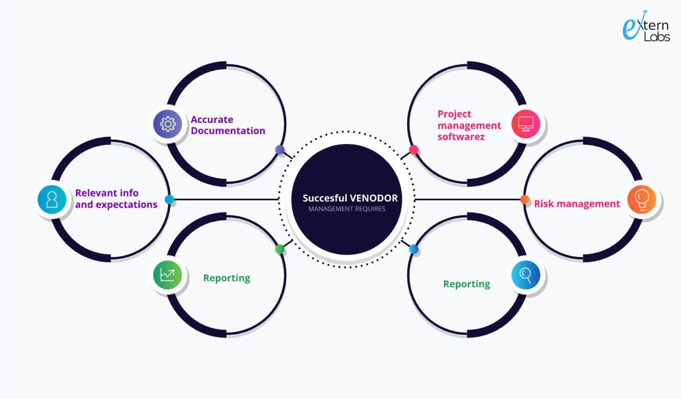 What Are Vendor Risk Management Software: Costing, Features & More