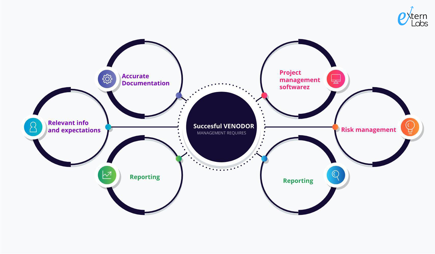What Are Vendor Risk Management Software: Costing, Features & More