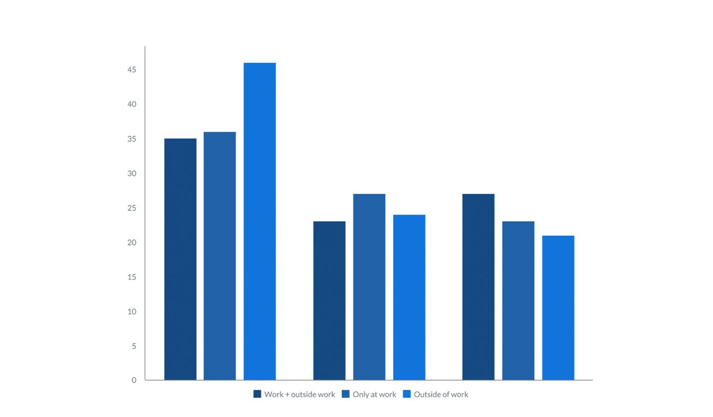 Rust vs Go: Which One is Better in 2022 | Extern Labs Blog