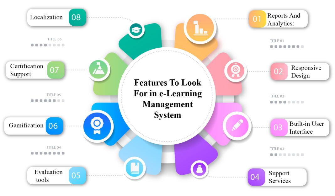 e-Learning Management System: List of Top e-Learning Management Systems ...