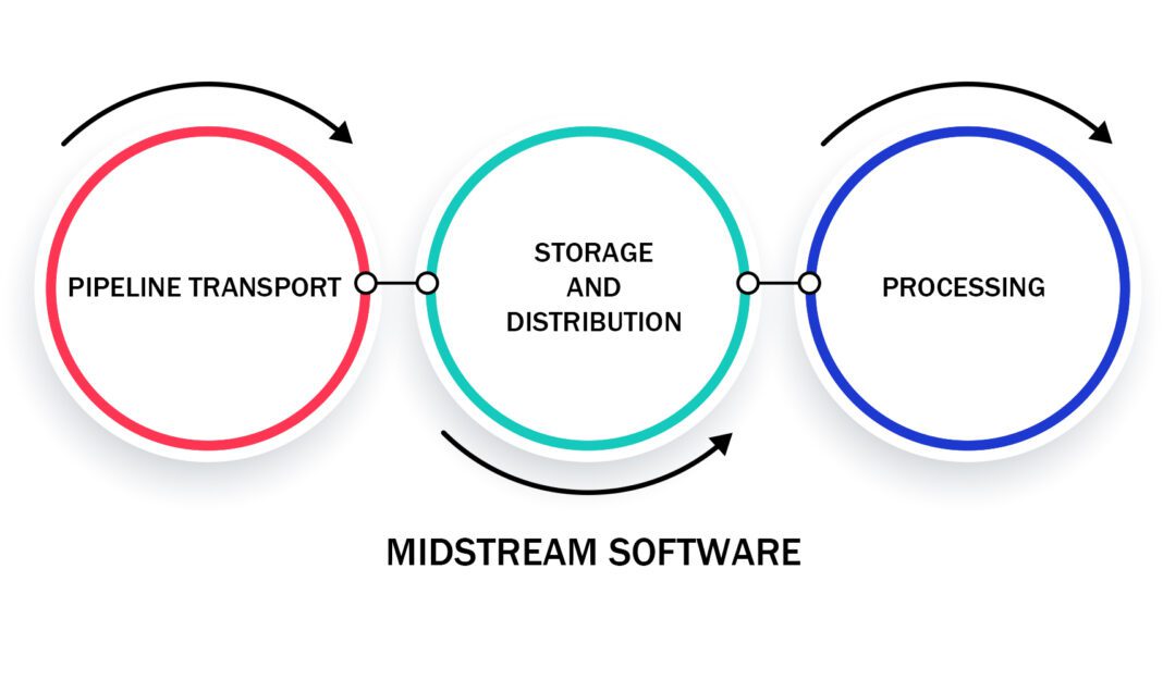 Upstream vs Midstream vs Downstream: What's the difference?