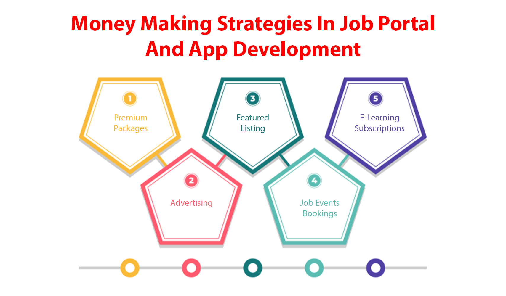Job Portal And App Development: Cost, Features, And More