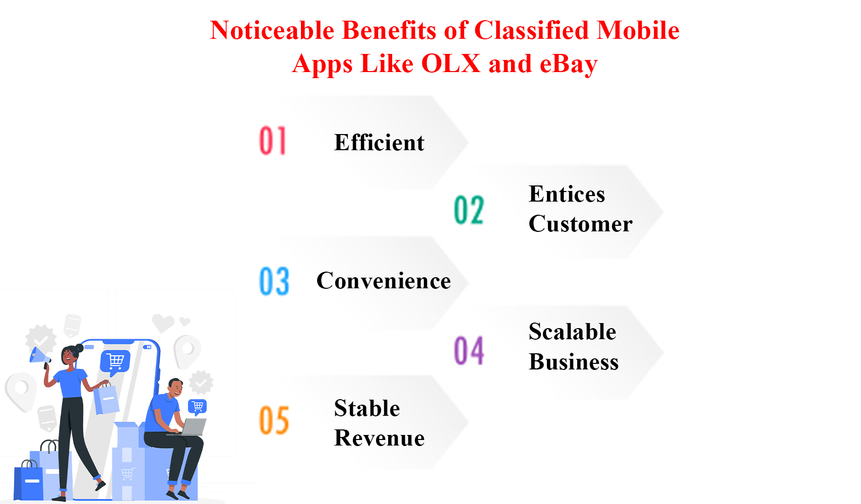 How To Develop A Classified Mobile App Like OLX And eBay