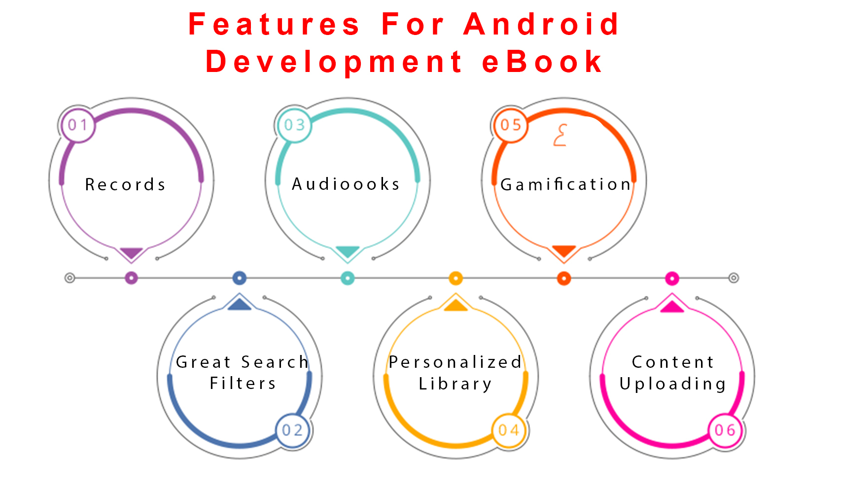 A Complete Guide To eBook App Development | Extern Labs Inc.