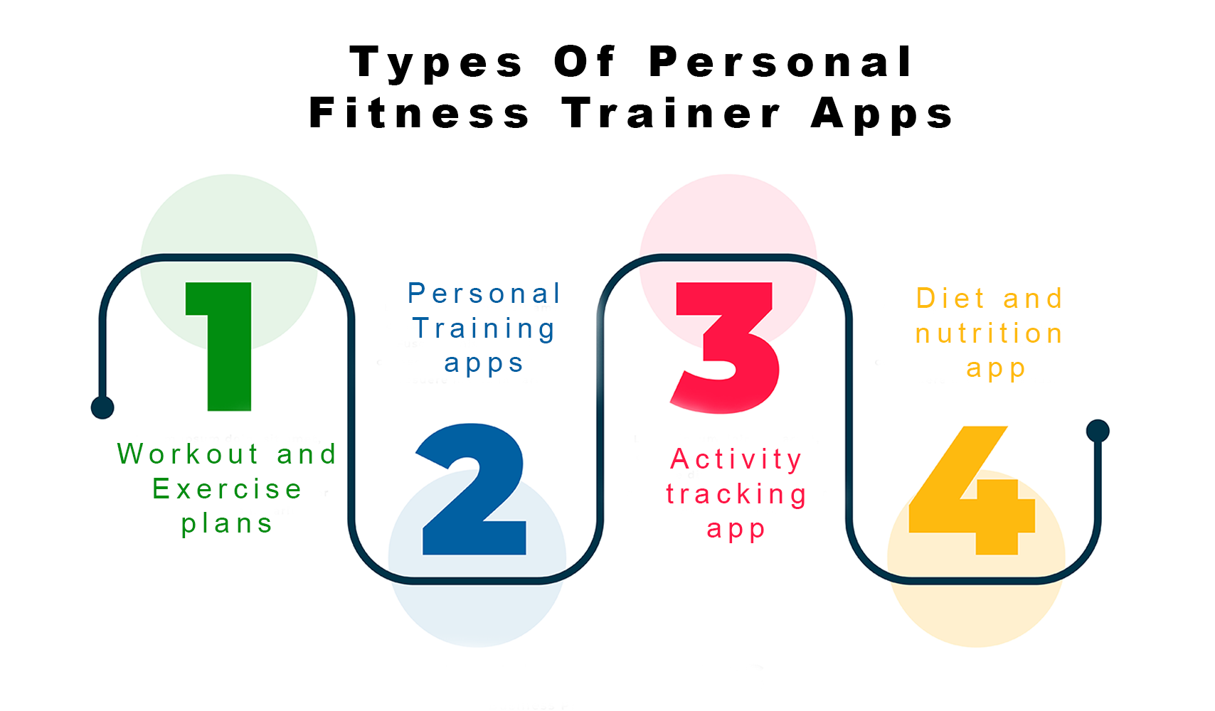 How To Develop A Personal Fitness Trainer App - Extern Labs Inc ...