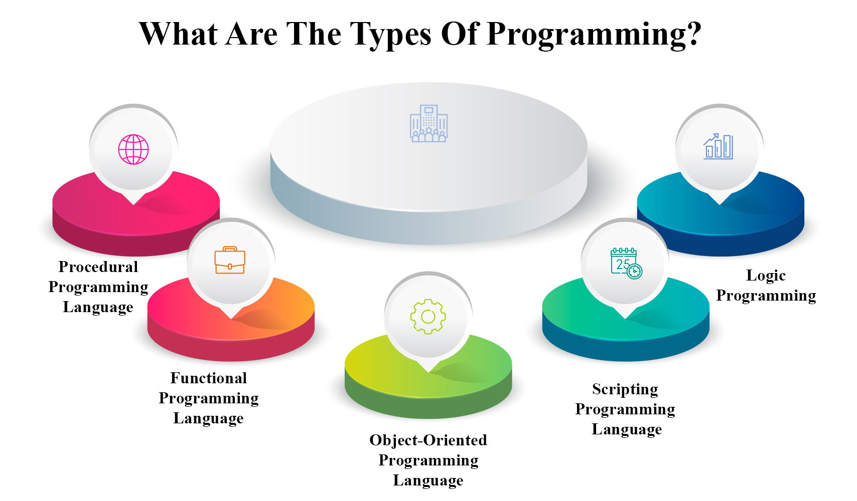 5 Most Popular Programming Languages for 2022 | Extern Labs