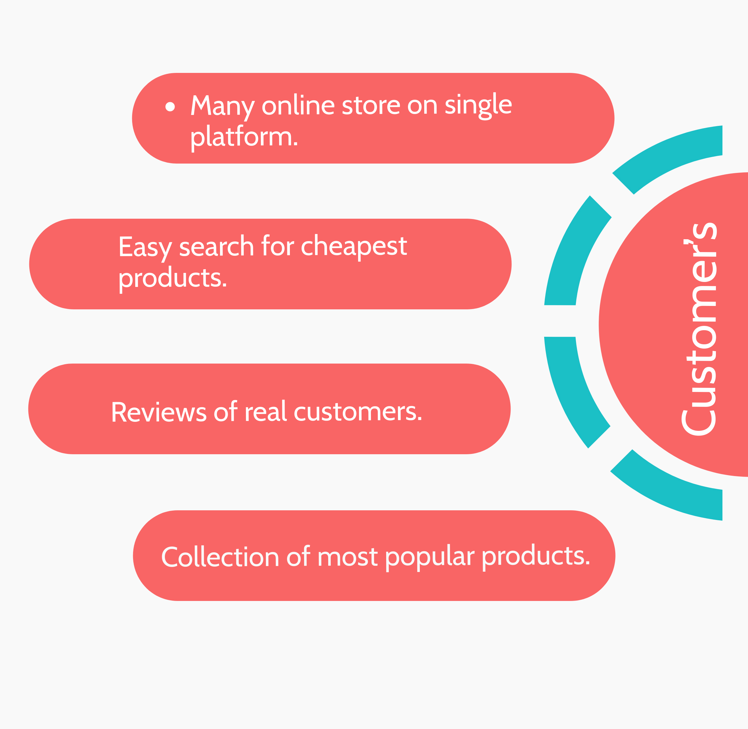 Guide To Create Perfect Price Comparison Website|Extern Labs