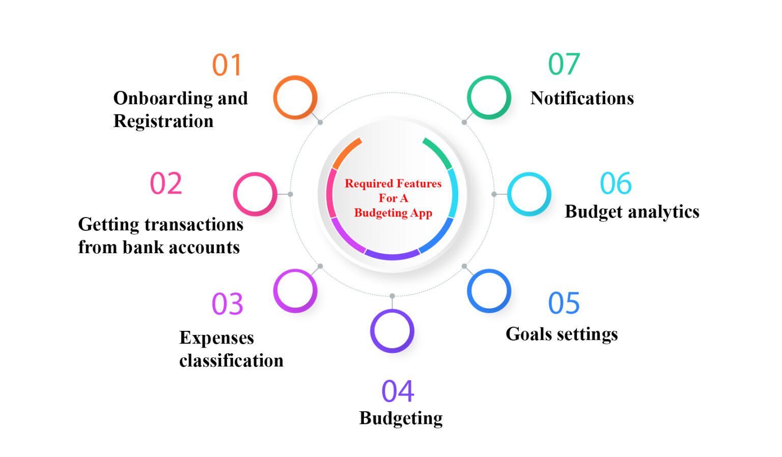 Step-By-Step Guide To Build A Budgeting App | Extern Labs