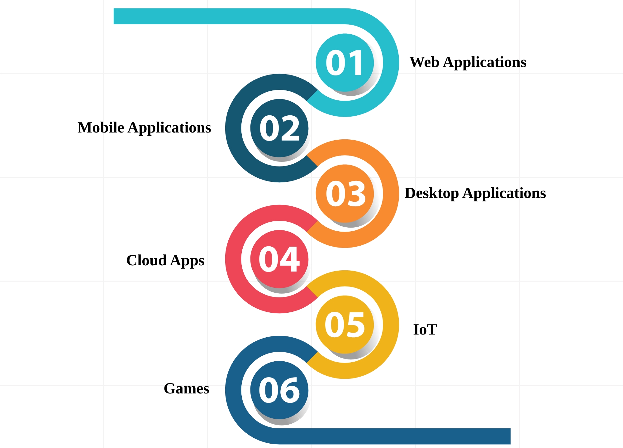What is .NET Core- A Complete Analysis for 2023 |Extern Labs