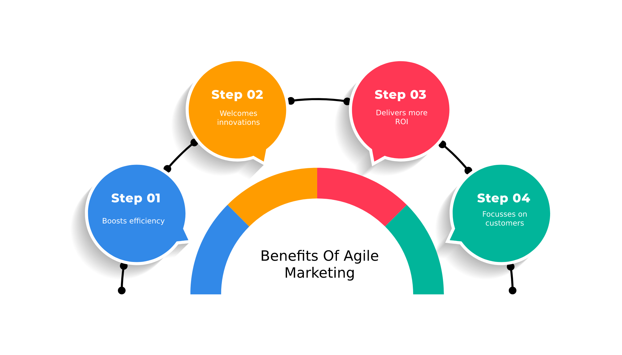How to Get Started With Agile Marketing | Extern Labs