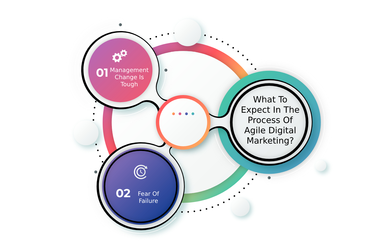 How to Get Started With Agile Marketing | Extern Labs