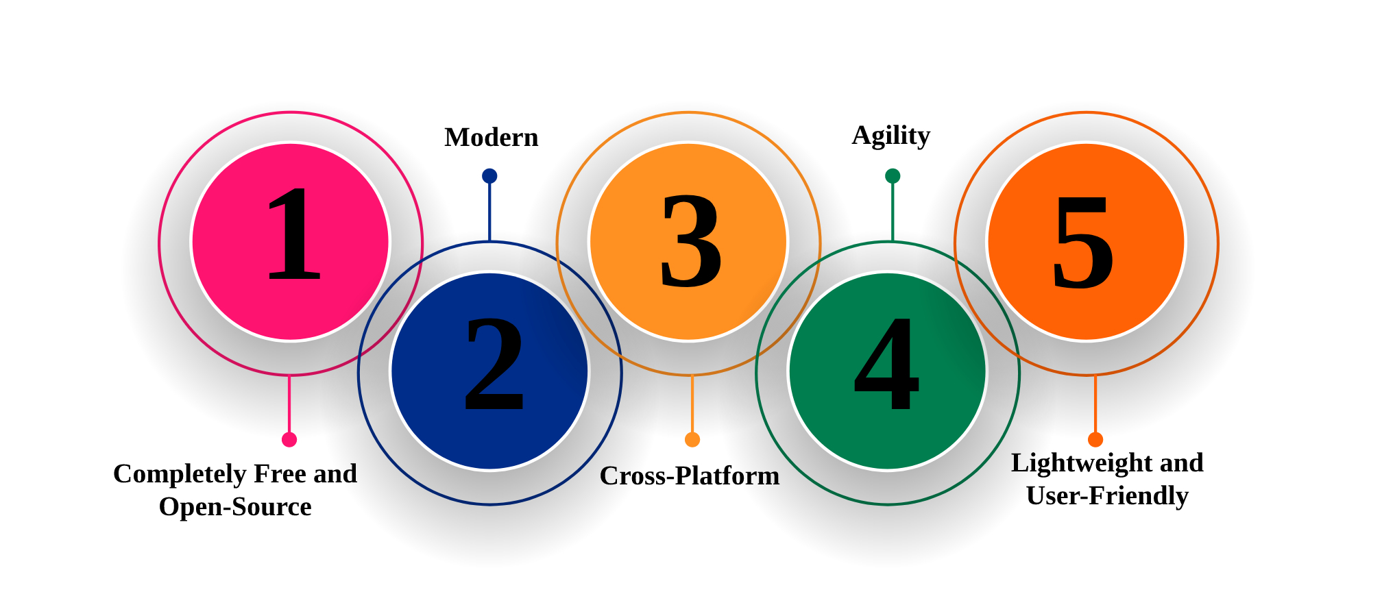 What is .NET Core- A Complete Analysis for 2023 |Extern Labs