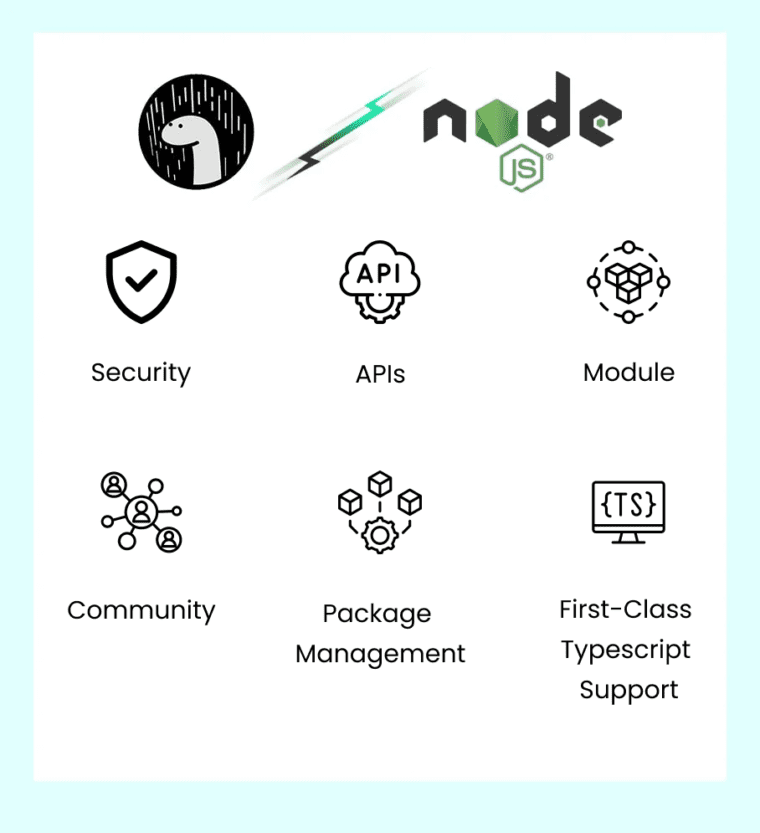 Deno vs Node.js: A Must-Have Comparison for 2023 - Extern Labs Inc ...
