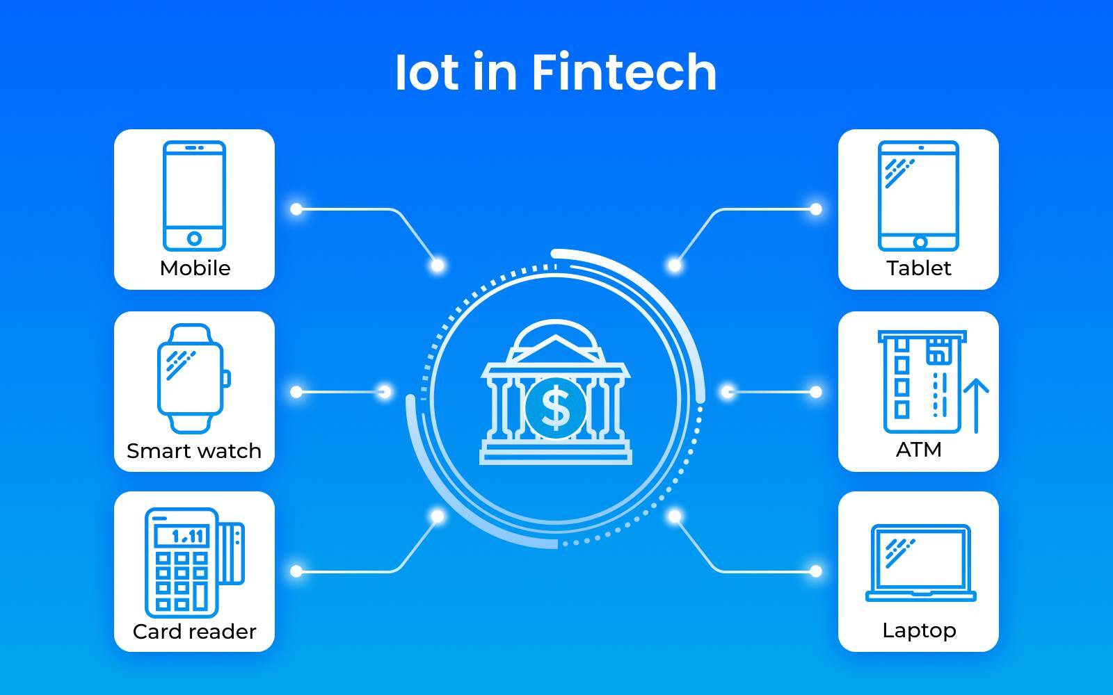 Technology Trends In Fintech That Will Rock In 2023