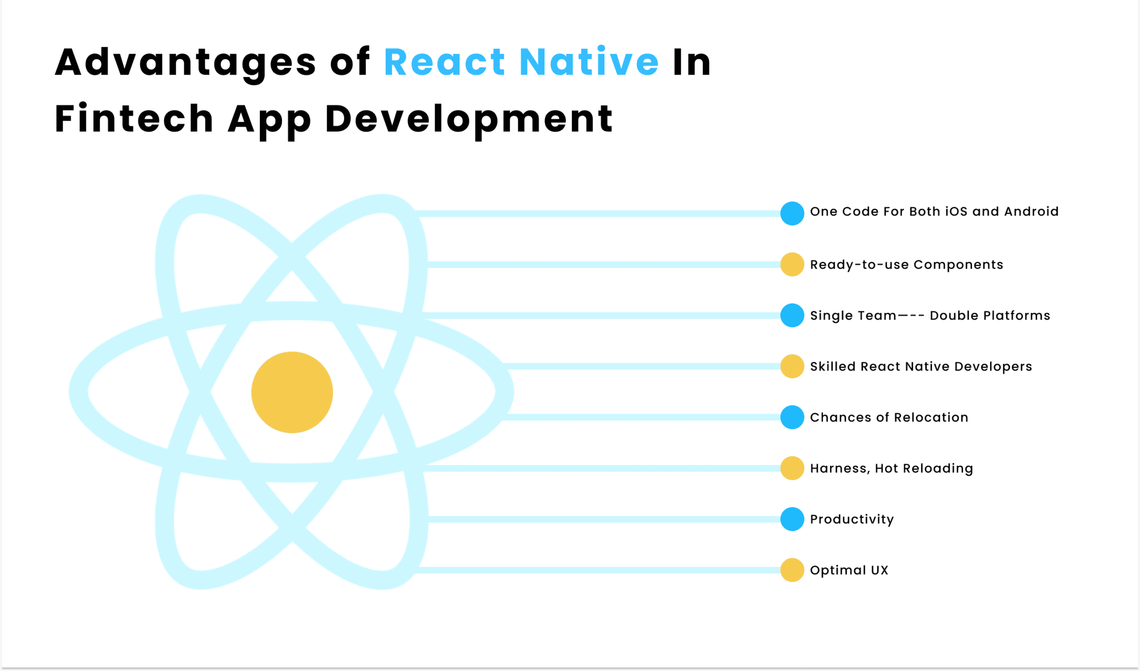 Why React Native Is The Best Choice For Fintech App Development? - Extern Labs Inc | Delivering ...