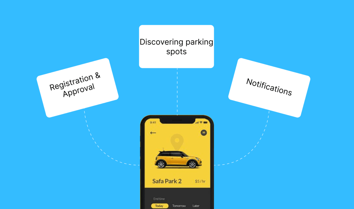 A-Z Guide: Car Parking App Development - Extern Labs Inc | Delivering ...