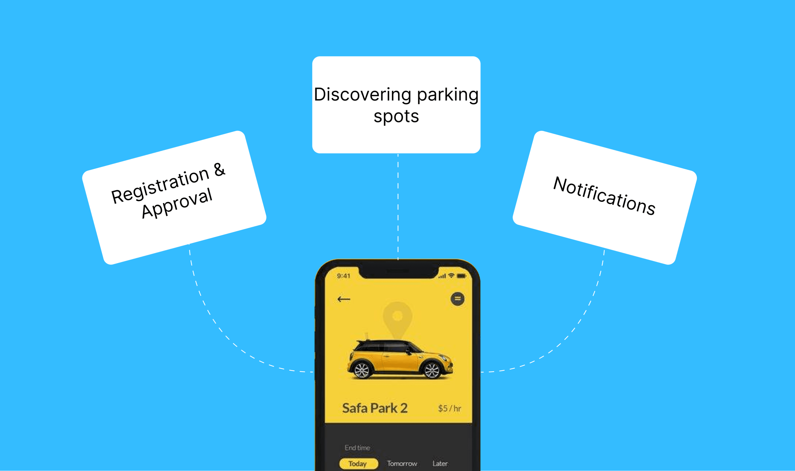 A-Z Guide: Car Parking App Development - Extern Labs Inc | Delivering ...