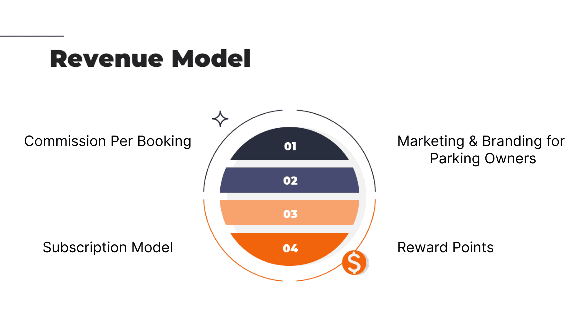 A-Z Guide: Car Parking App Development - Extern Labs Inc | Delivering ...