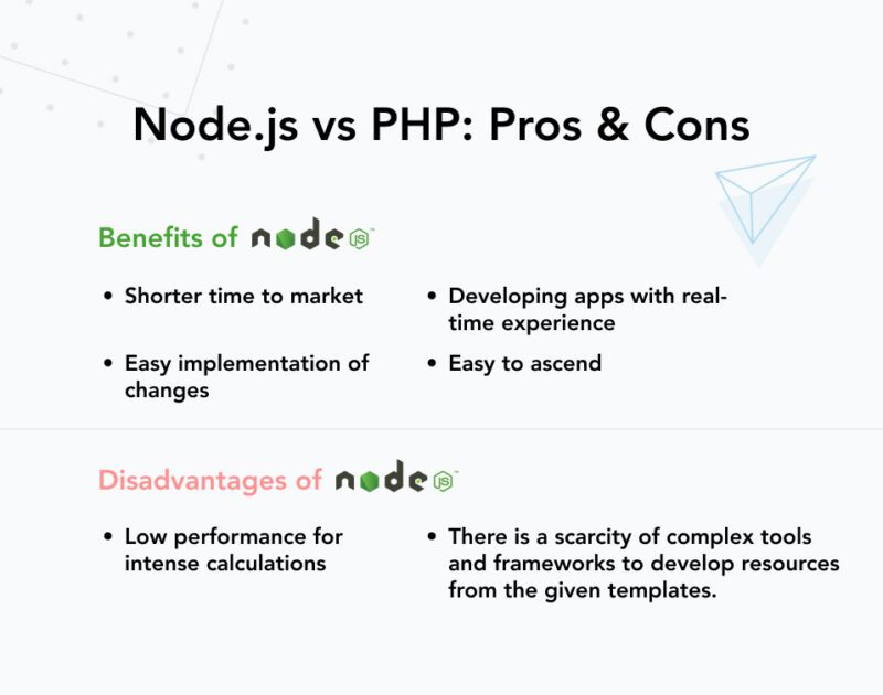 Node.js vs PHP: An Honest Comparison (2023) | Extern Labs