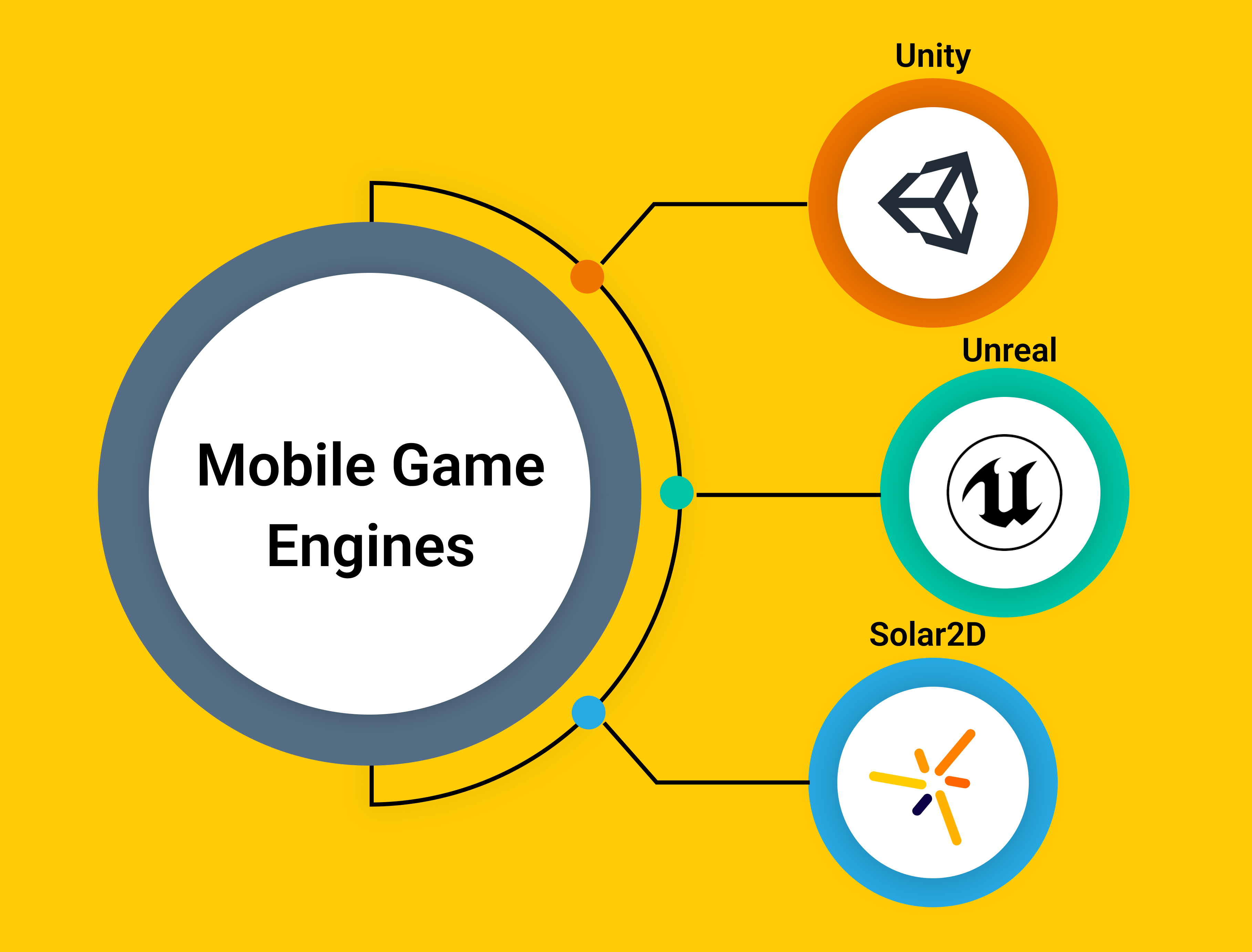 The Mobile Game Development Process - Extern Labs Inc.