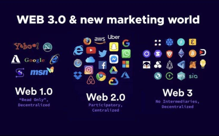 Web 3.0: A New Revolution in Digital Marketing - Extern Labs Inc | Delivering IT Innovation