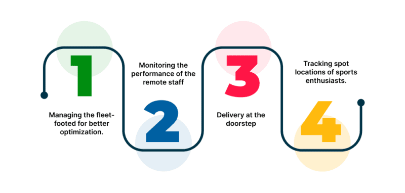 Mobile Tracker App Development: Best Way to Develop One in 2023| Extern ...