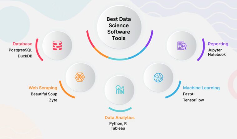 Best Data Science Software Tools You Must Know in 2023