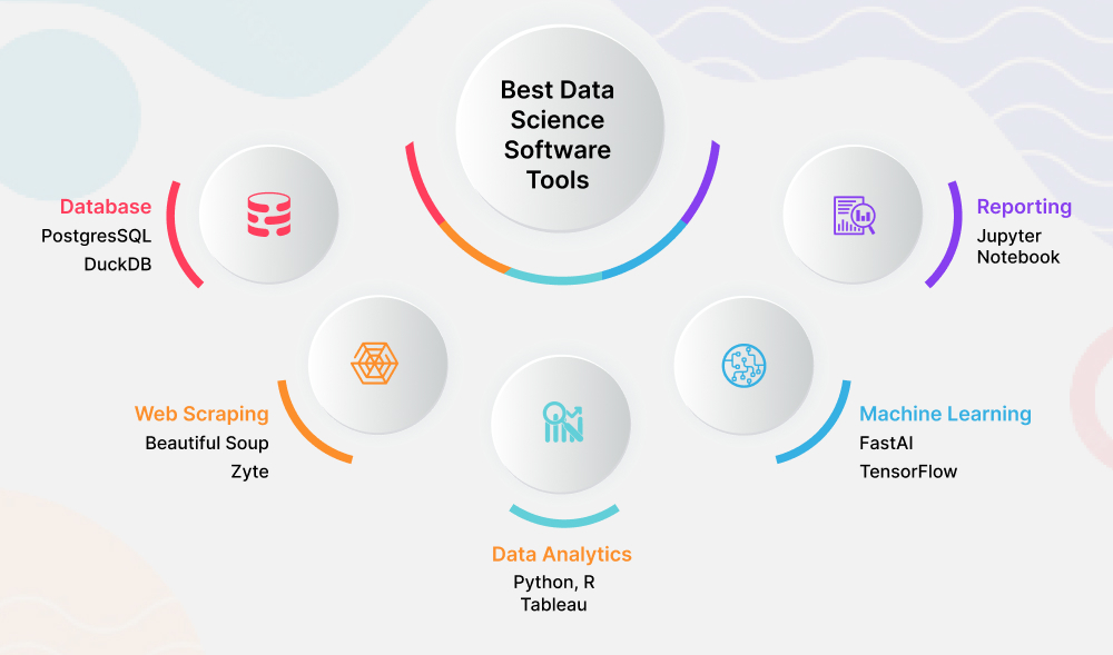  Best Tools For Data Science 