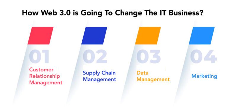 How Web 3.0 is Going To Change the IT Business