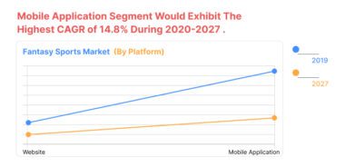 A Comprehensive Guide to Fantasy Football App Development