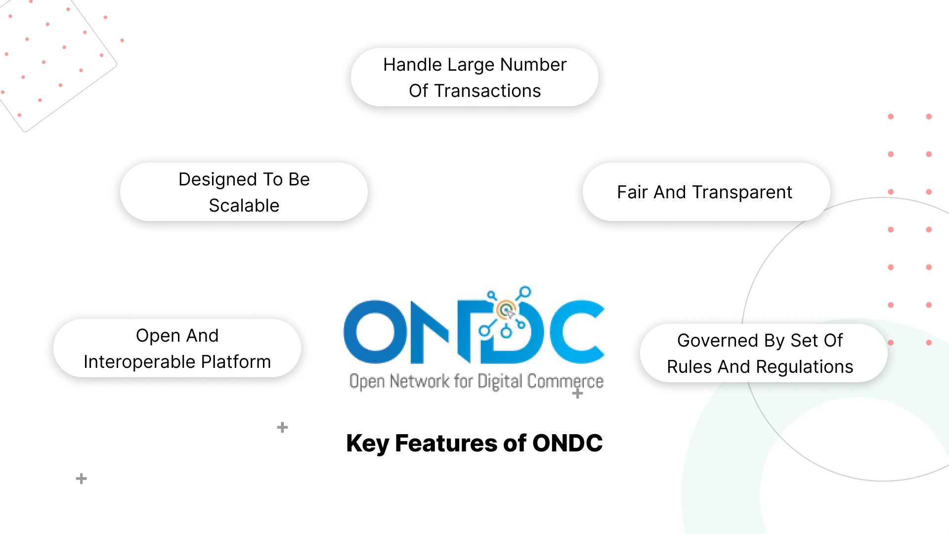 ONDC: The Future of Indian E-Commerce?
