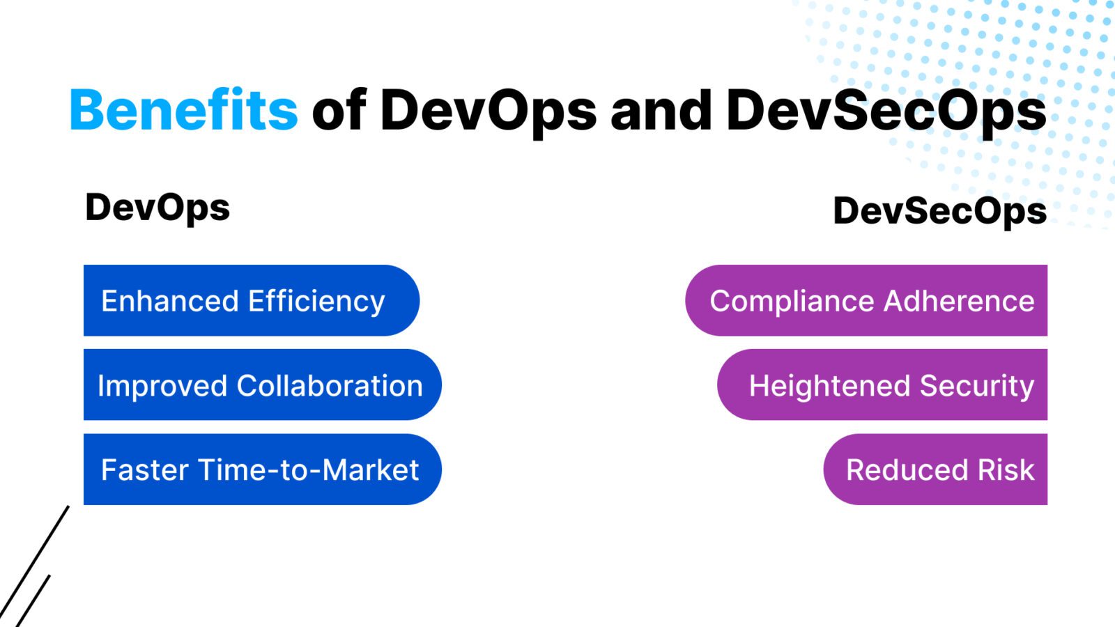 DevOps vs DevSecOps: Balancing Velocity and Security